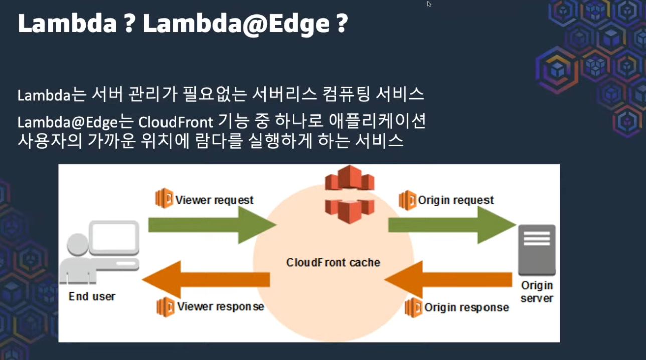 Amazon CloudFront와 AWS Lambda@Edge로 SPA에서 동적 SEO 구현하기 | thisandthat